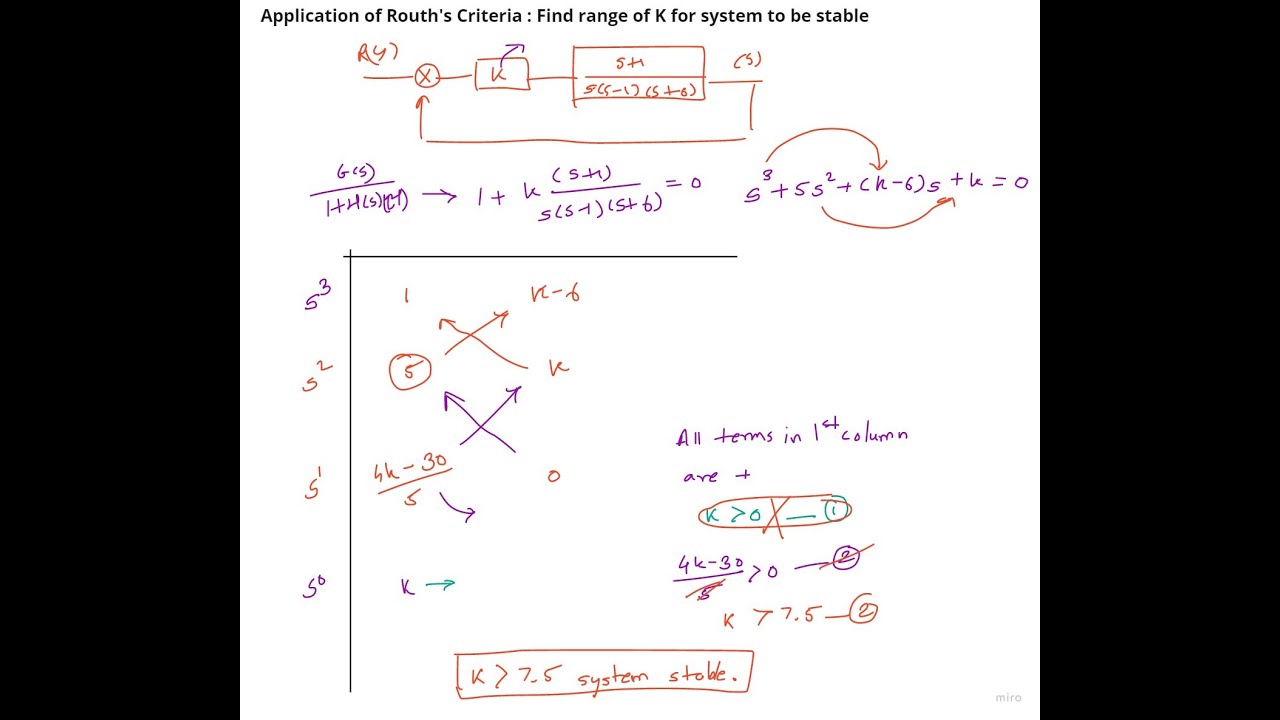 Control Systems Application of Routh's Array Find range of K for system ...