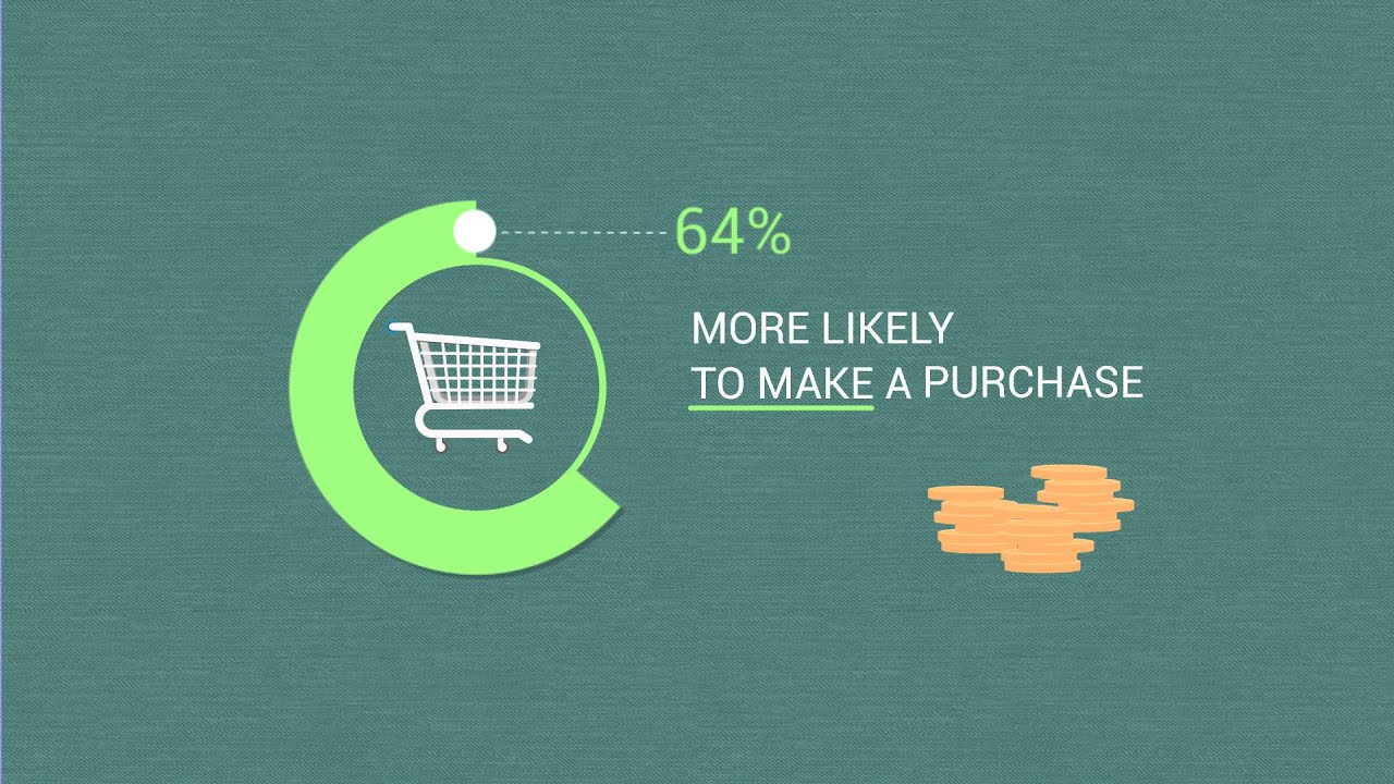 How can animated videos benefit you and your business? - YouTube