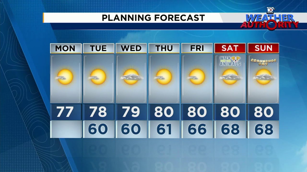 Local 10 Weather Video Forecast: 1/27/24 Afternoon Edition - YouTube