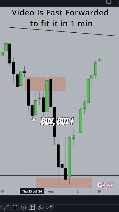 Only ICT Daily Bias Video You'll Ever Need | ICT Trading | SMC - YouTube