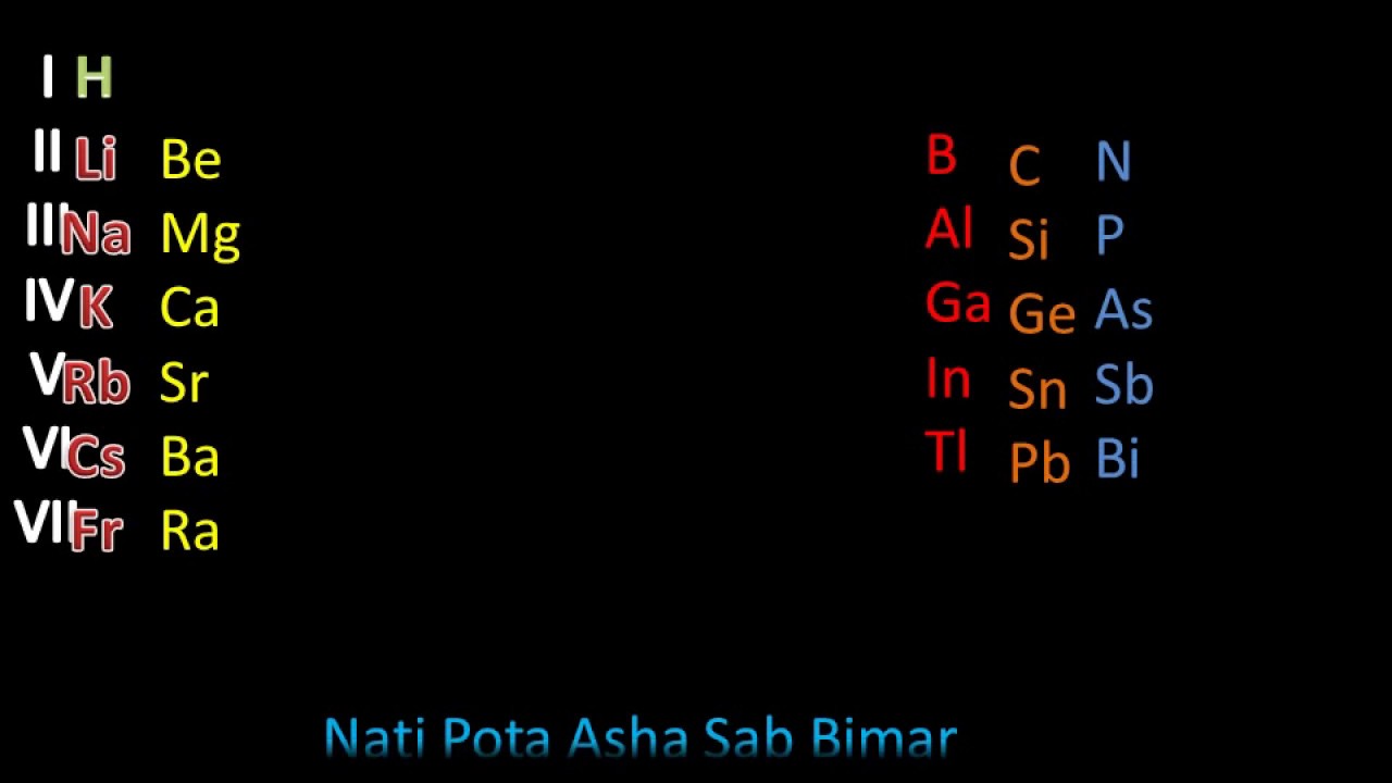 Memorize the periodic table easiest way possible - YouTube