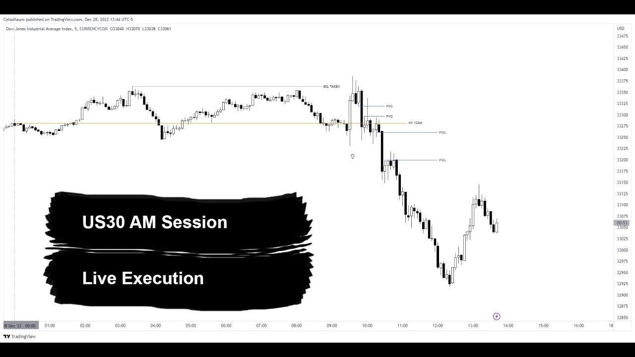 US30 Live Trading Short December 28, 2022 ICT AM Session - YouTube
