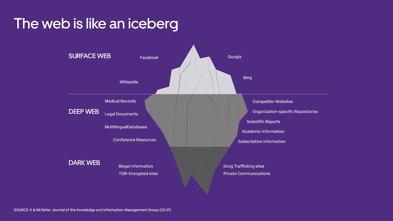 Visual Enhancement Samples - YouTube