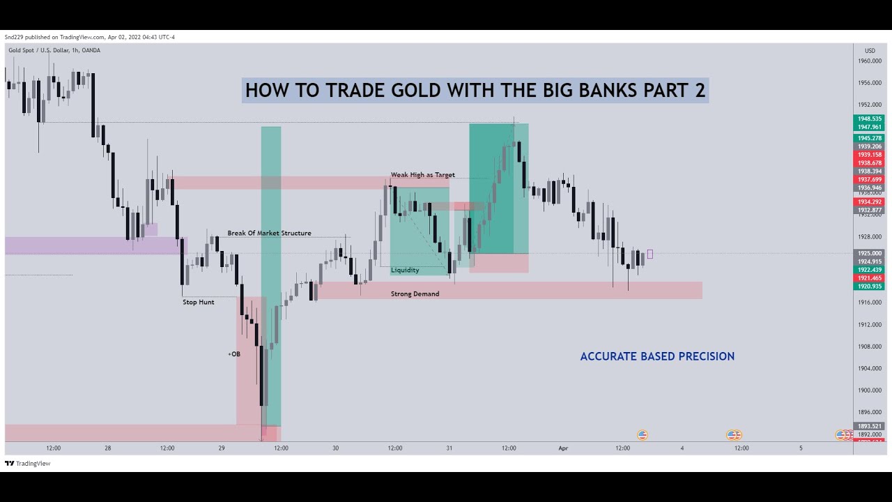 HOW TO TRADE GOLD WITH THE BIG BANKS PART 2 - YouTube