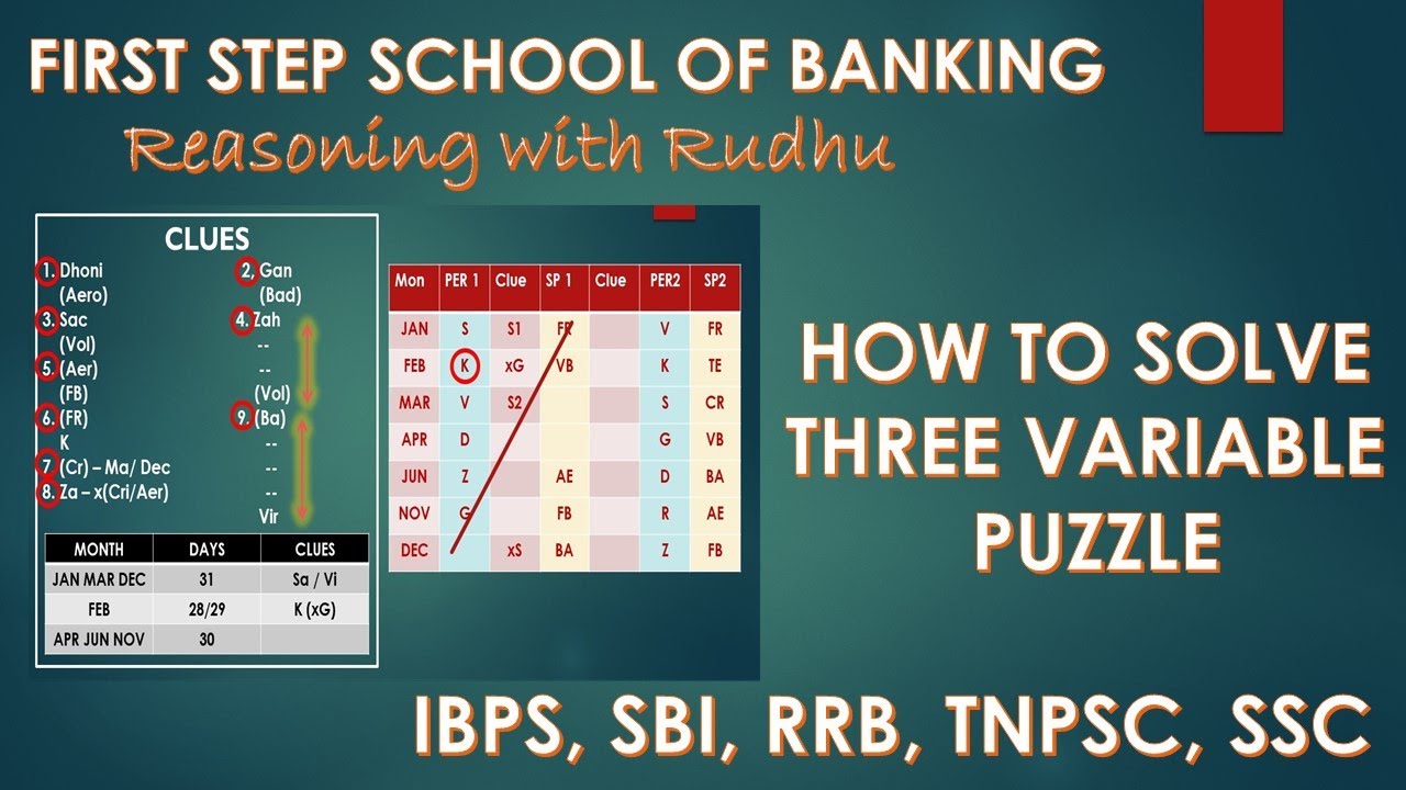 HOW TO SOLVE THREE VARIABLE PUZZLE? | REASONING WITH RUDHU | 3 VARIABLE ...