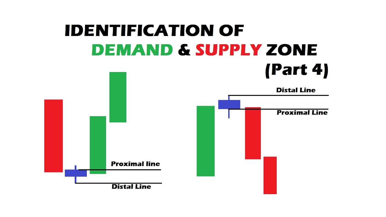 Demand Supply Trading (Part 4) | Identification of Zone|# ...