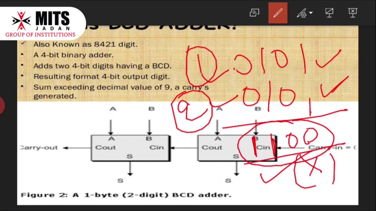ELECTRONIC ENGINEERING (B.TECH) - BCD Adder - YouTube