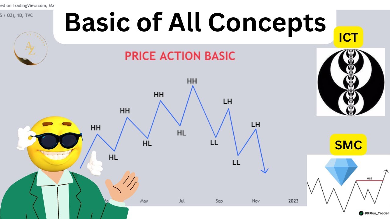 Basic of ICT Concept | SMC Concept | Price action Concept || Before we ...