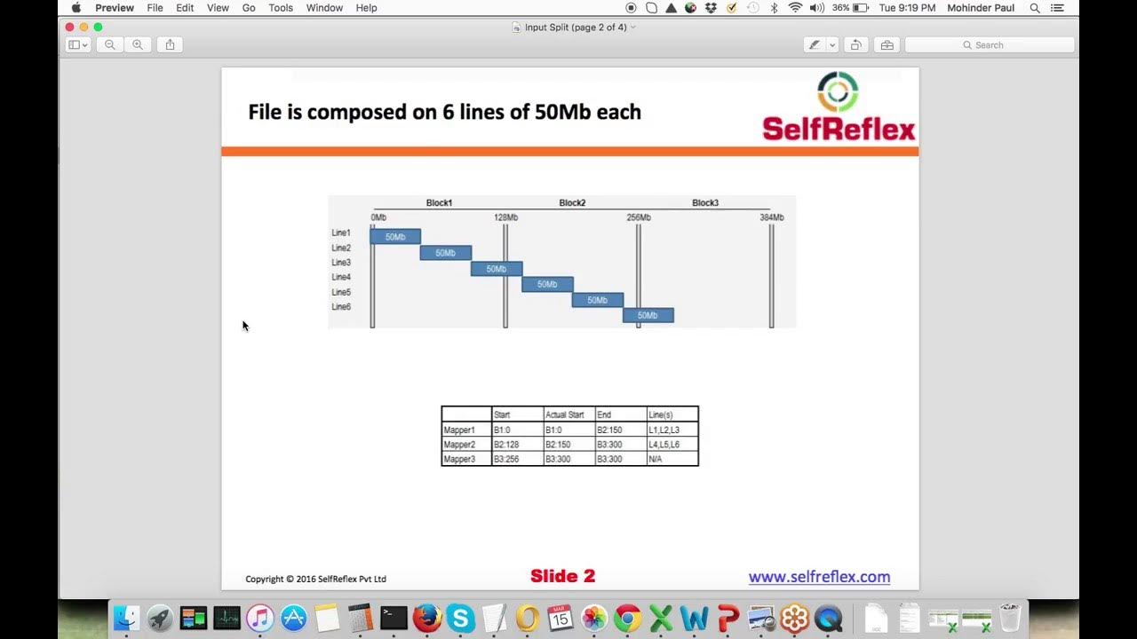 Hadoop Interview Questions : Concept of Input Splits in map reduce | selfreflex - YouTube