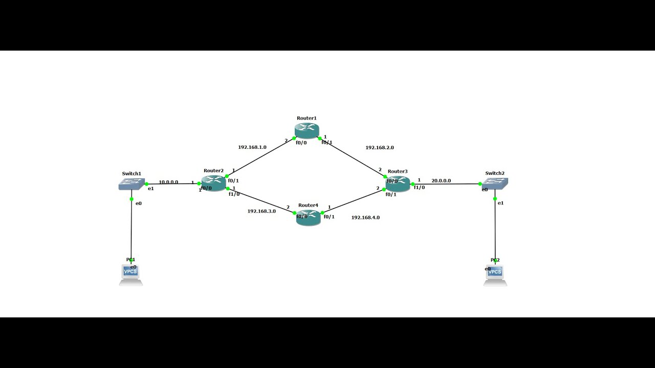 8 - EIGRP Routing Protocol | Enhanced Interior Gateway Routing Protocol ...