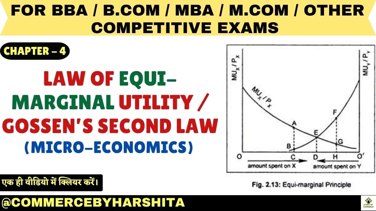 Unit 4 Law of Equi Marginal Utility I Gossen's Second Law I Micro ...