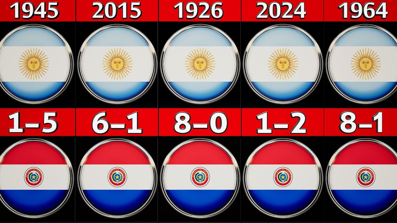 Argentina vs Paraguay: All-time head-to-head record. - YouTube