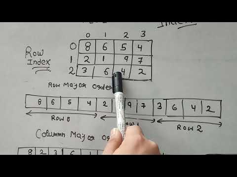 RMO and CMO Formula in Array in 2D- Dimensions For GATE CSE - YouTube