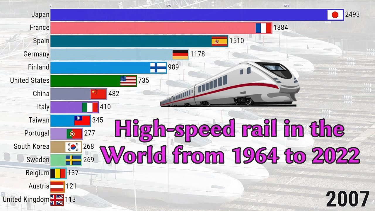 High-speed rail in the World (1964-2022) - YouTube