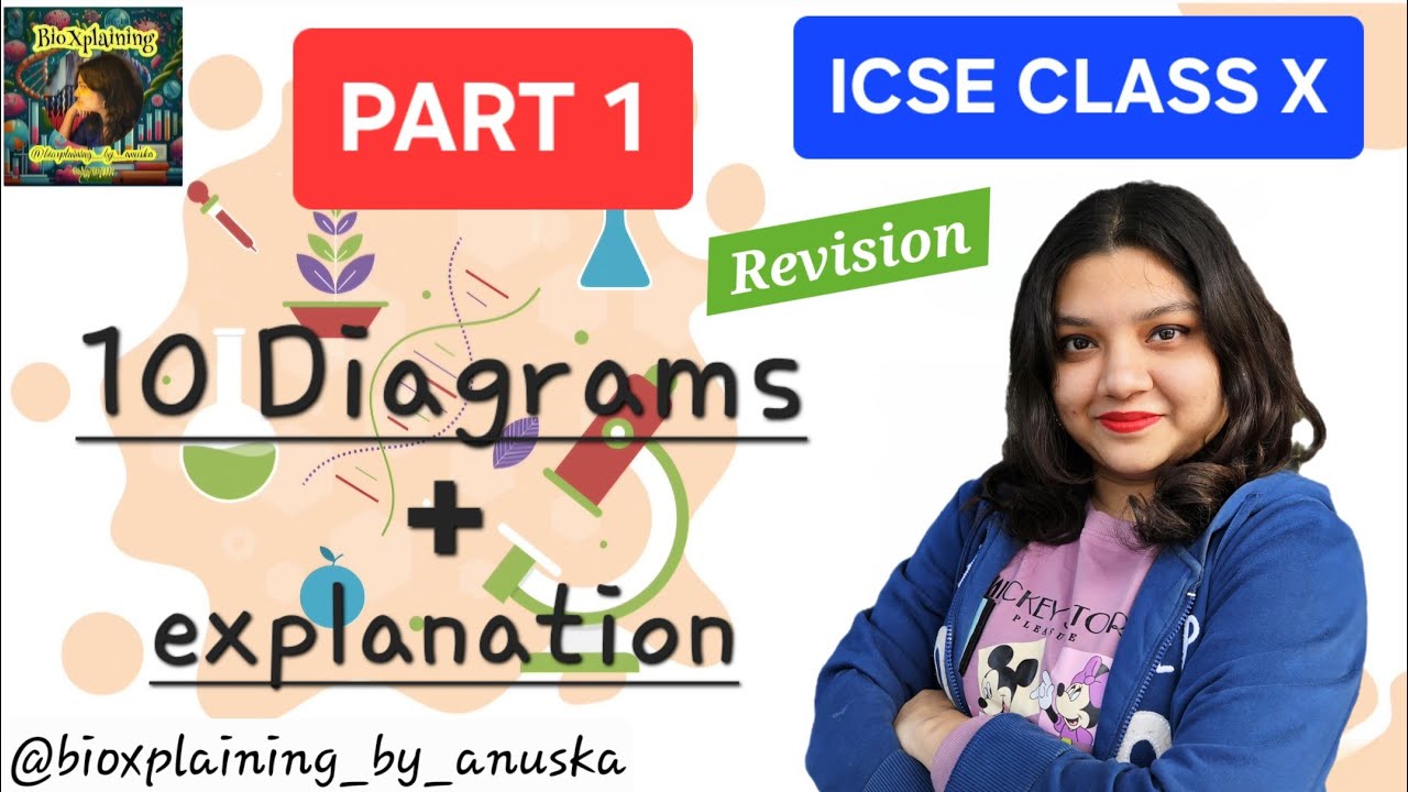 ICSE Class 10 | Biology Diagram based questions practice [PART 1 ...