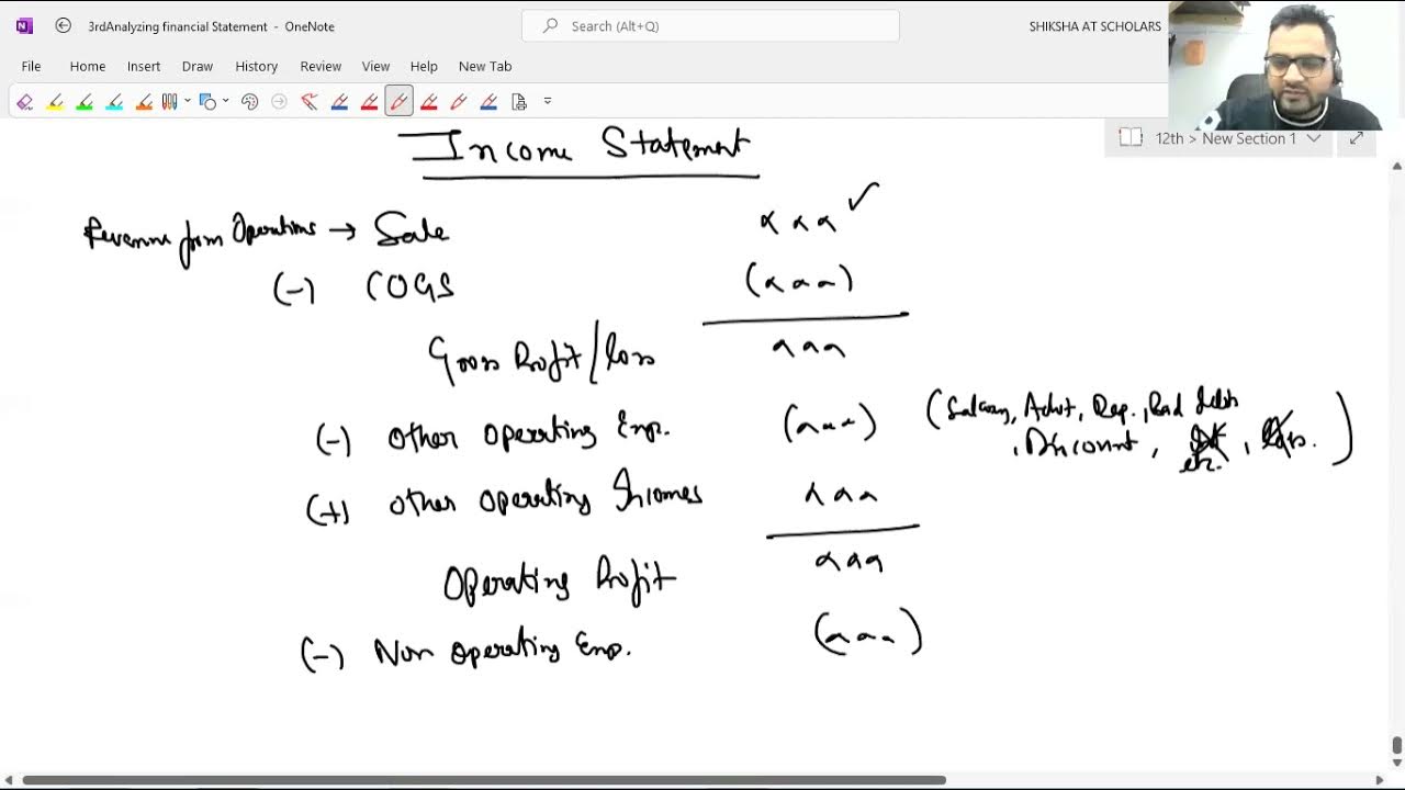 Class 3B Accounting Ratios - YouTube