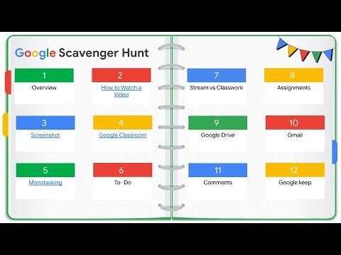 Google Classroom: Stream VS Classwork - YouTube