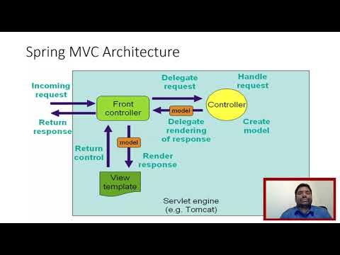 spring reactive | spring web reactive | spring webflux | spring mvc | spring boot | memory store ...