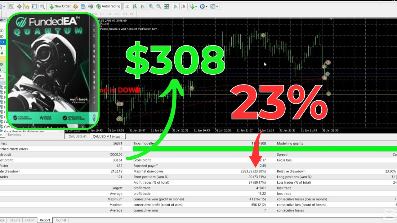 New Funded EA Quantum + Presets MT4 EA | Advanced Forex Trading Bot ...