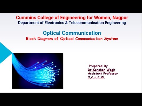 Block Diagram of Optical Communication System - YouTube