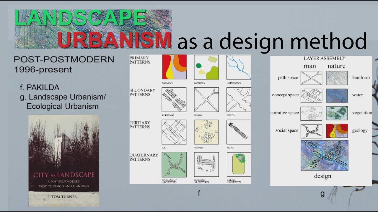 The Landscape Urbanism design method - YouTube