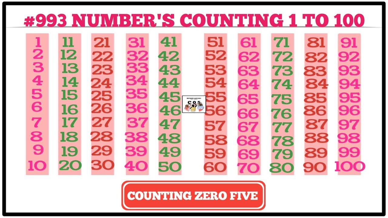 1 se 100 tak Counting for Nursery Kids 🤩 | One Two Three | Learn ...