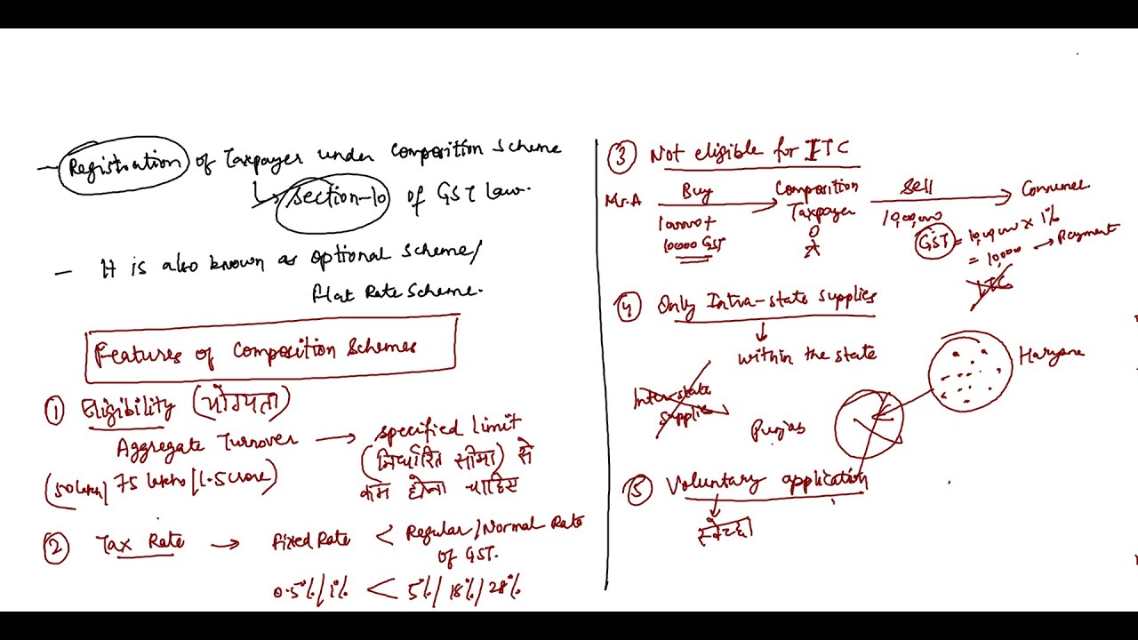 GST Lecture 26 | Composition Scheme | Introductions and features of ...