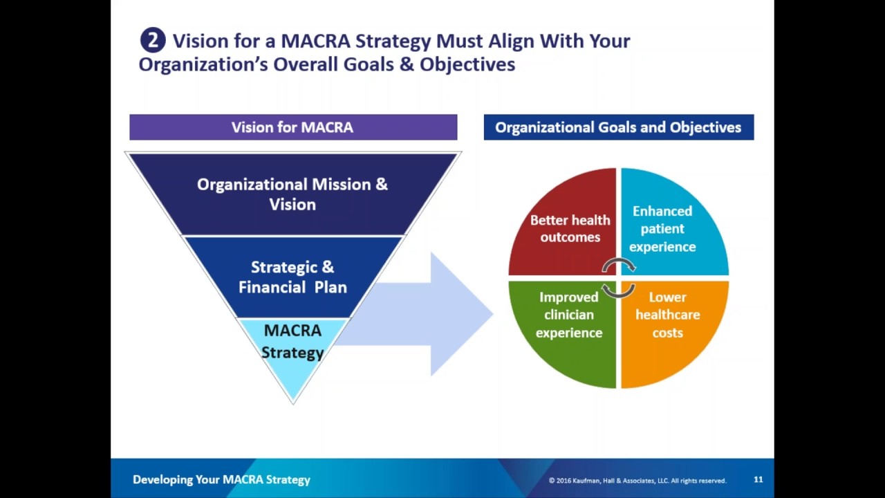 Developing Your MACRA Strategy - YouTube