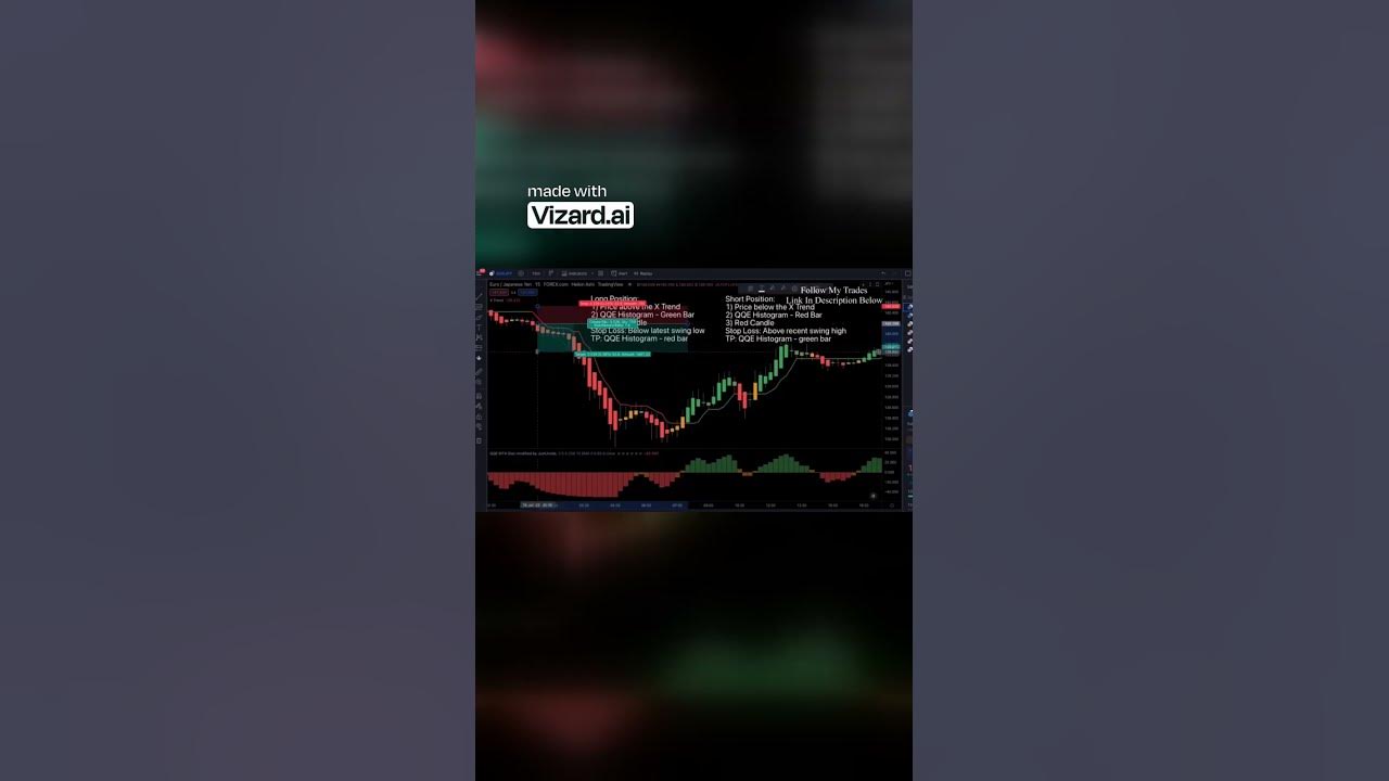 Mastering Day Trading: Best Indicators & Strategies Revealed! - YouTube