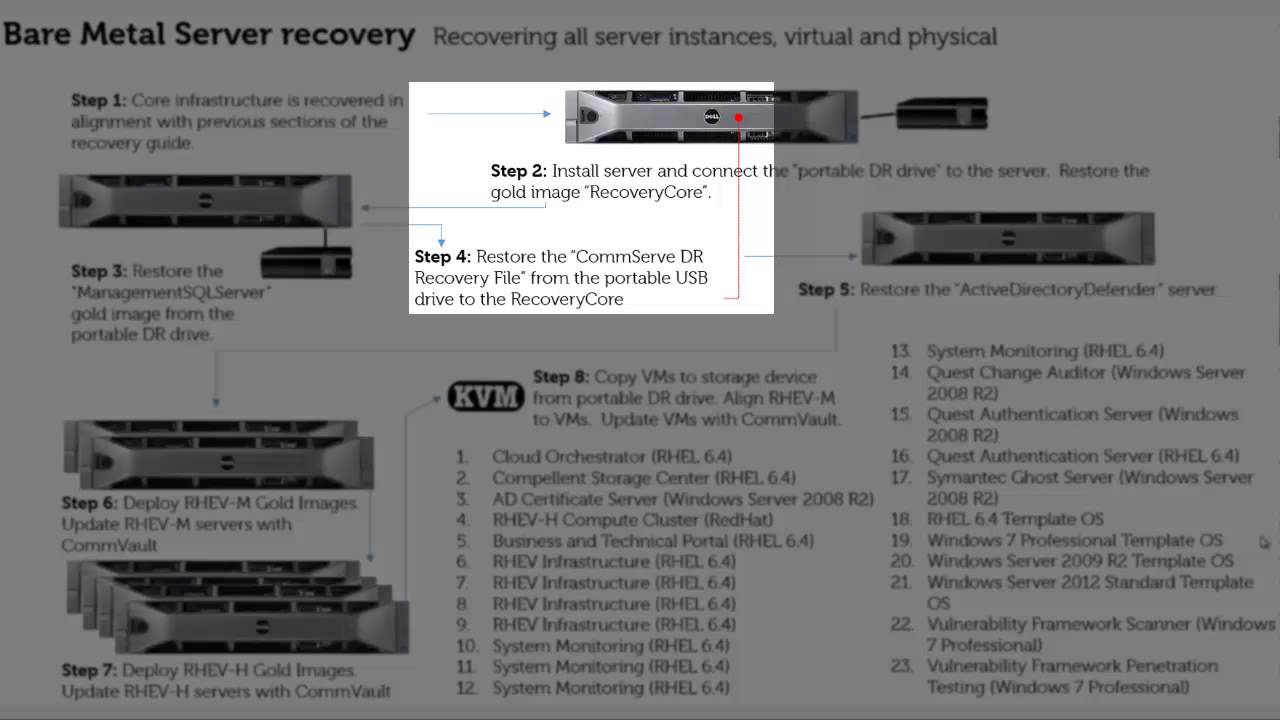 Strategy for Bare Metal Environment Recovery - YouTube