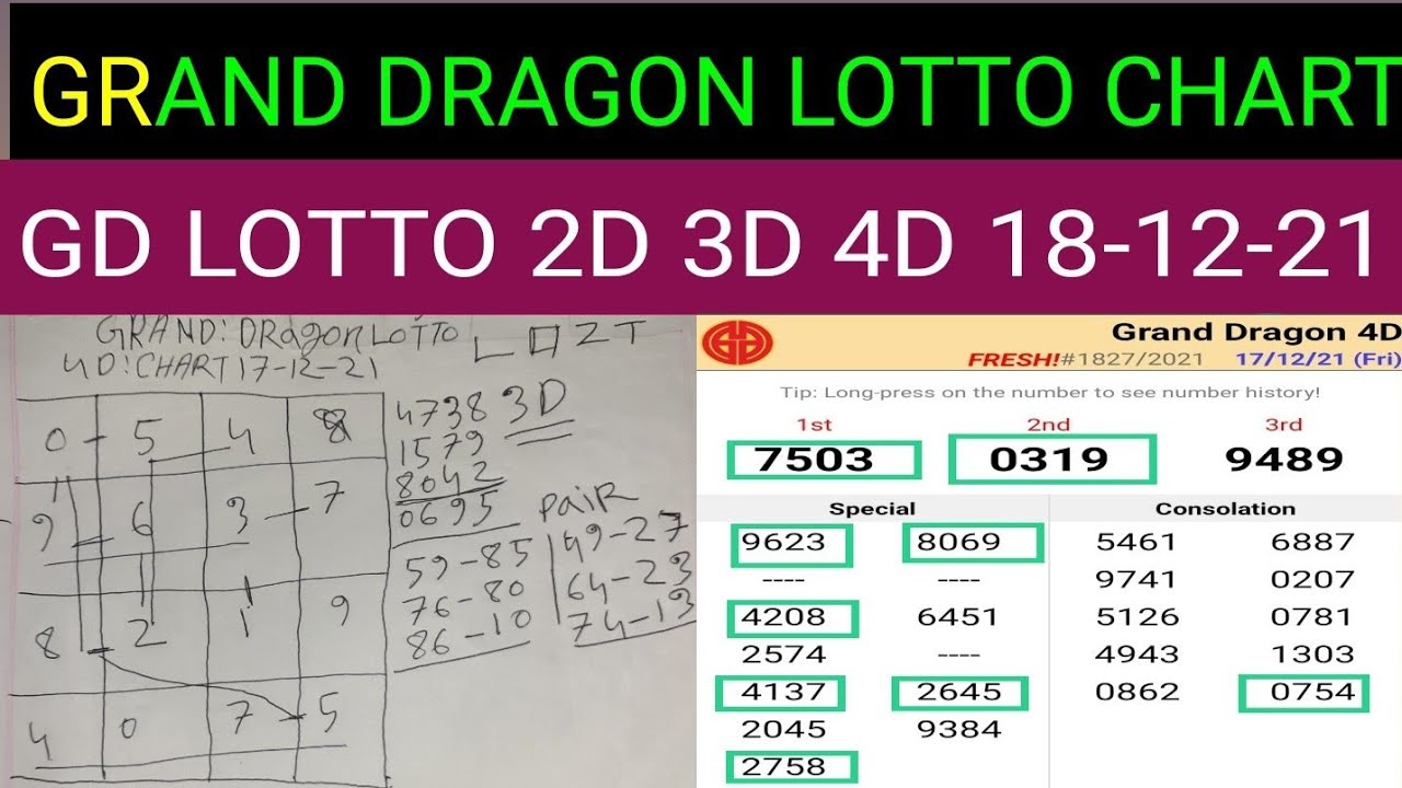 18-12-21 grand dragon lotto 4d chart today | Grand Dragon Lotto 4D ...