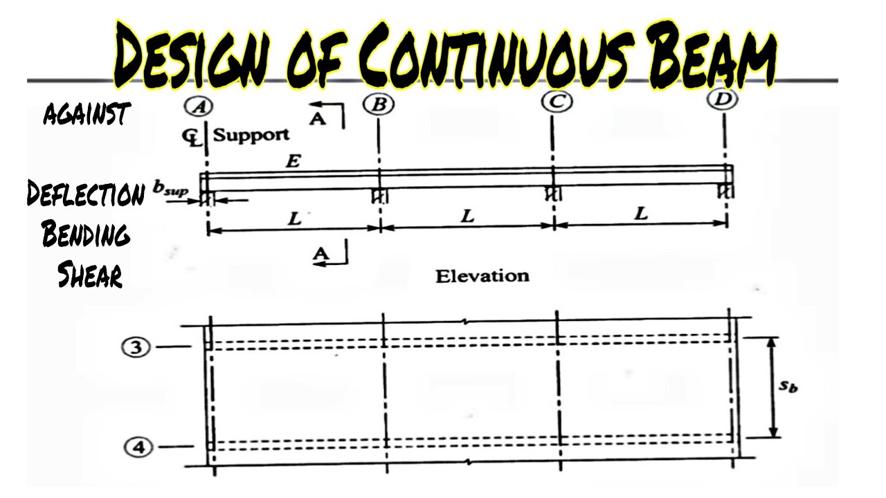Design of continuous beam in given Plan drawing # PRC 2 - YouTube