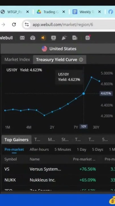 View the Treasury Yield Curve in Webull | Quick Take - YouTube