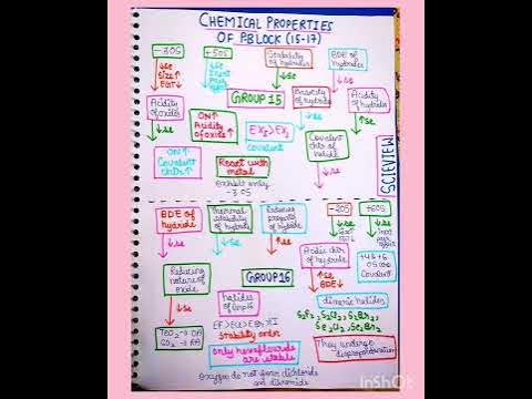 TRENDS OF P BLOCK MIND MAP CLASS 12 - YouTube