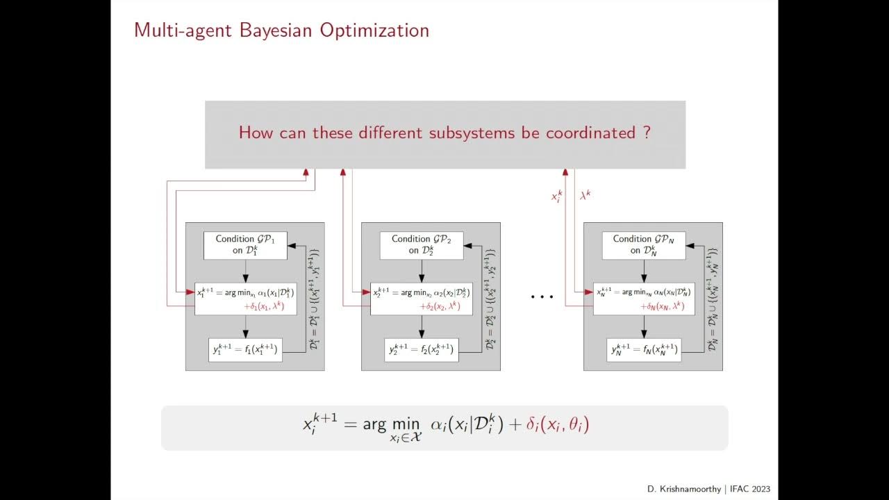 Multi-agent Bayesian Optimization - IFAC World Congress 2023 - YouTube