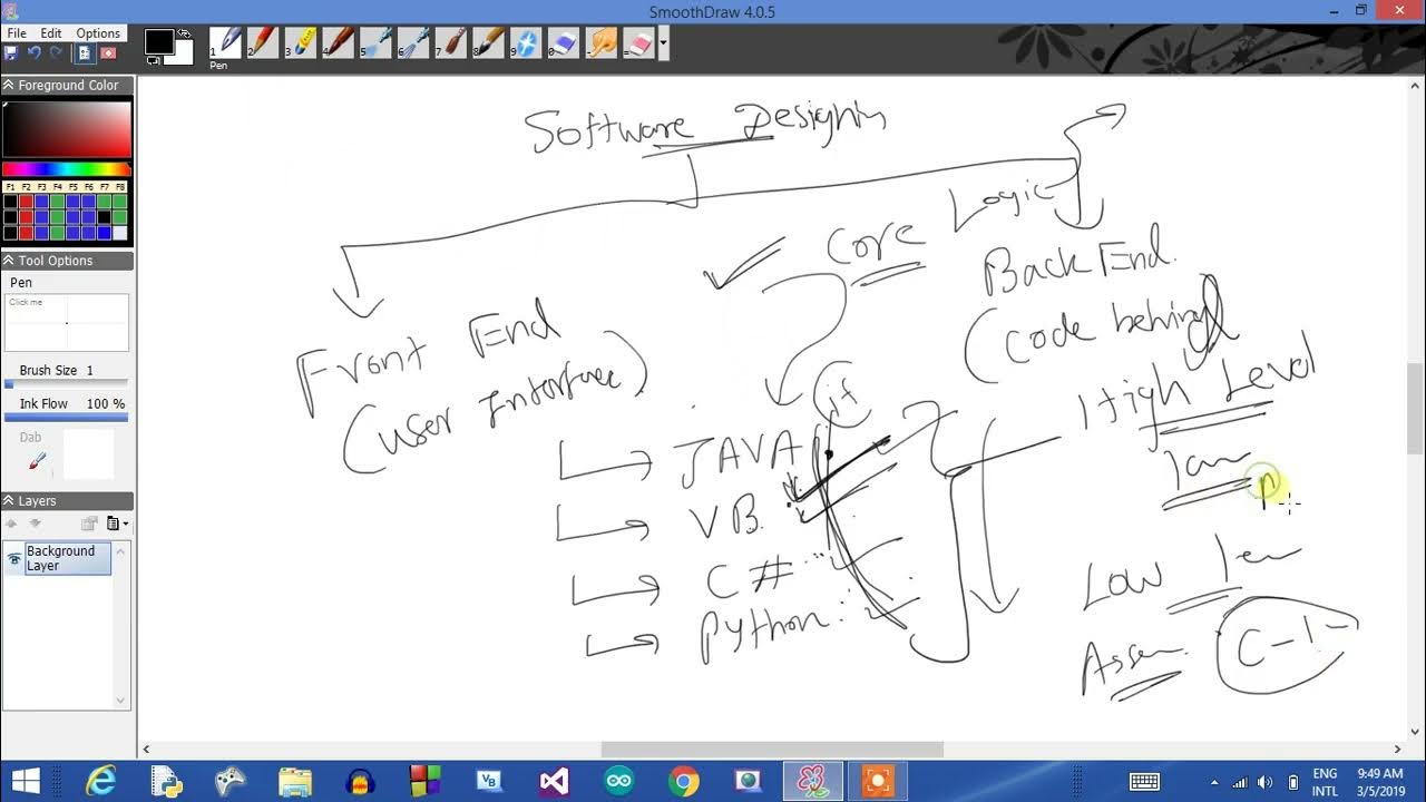 1 Introduction to Software Design - YouTube