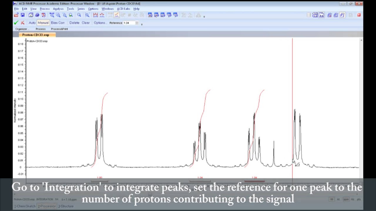 Nmr Signal Processing Prediction And Structure Verification With