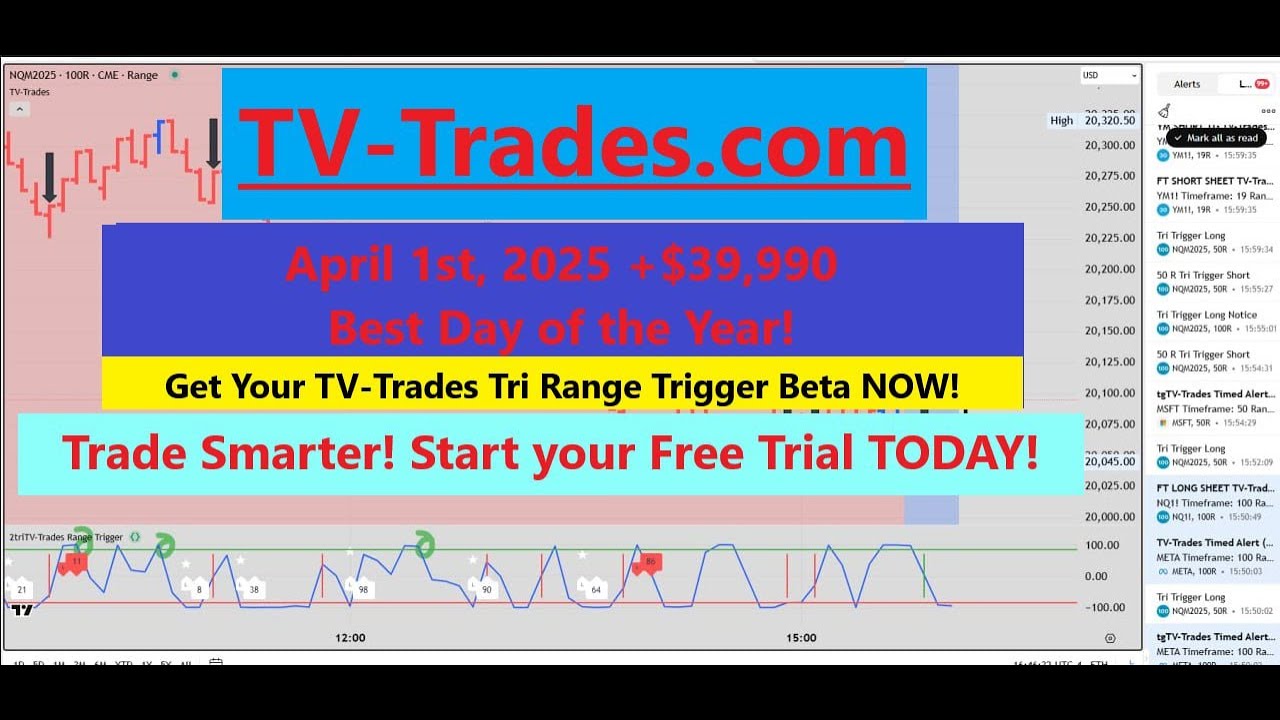 Weekly Wednesday TV-Trades Trigger Beta meeting! - YouTube