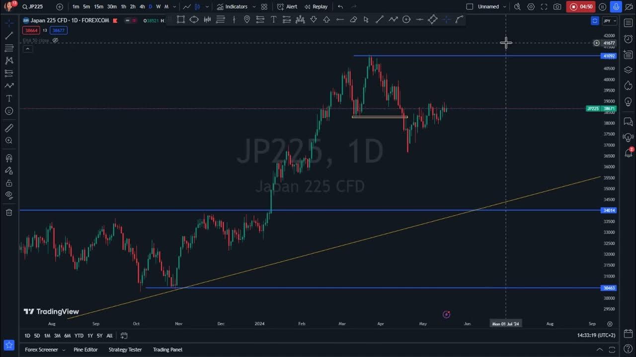 Japan 225 CFD, Signal do not miss out. - YouTube
