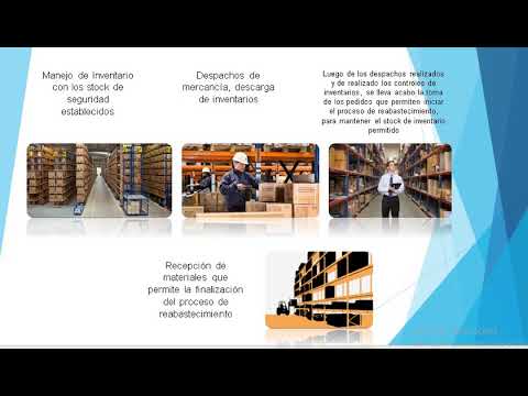 Proceso Logístico de Reabastecimiento - YouTube