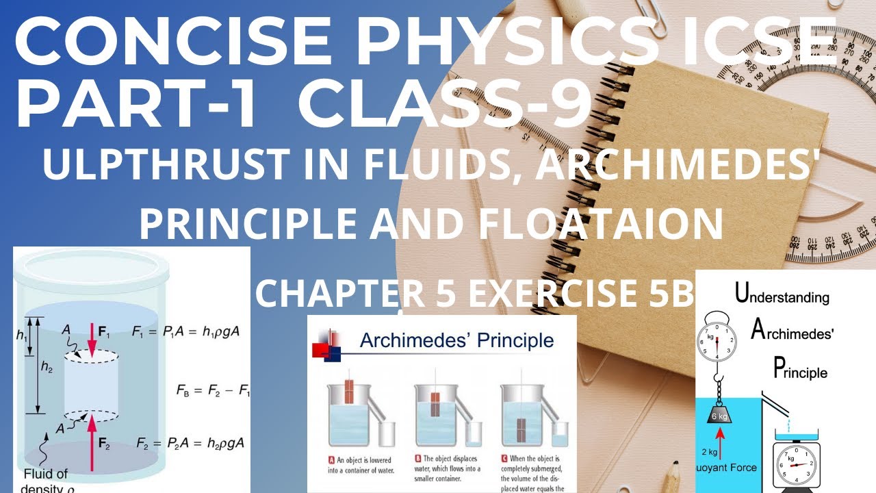 UPTHRUST IN FLUIDS, ARCHIMEDES' PRINCIPLE AND FLOATATION CHAPTER 5 EX ...