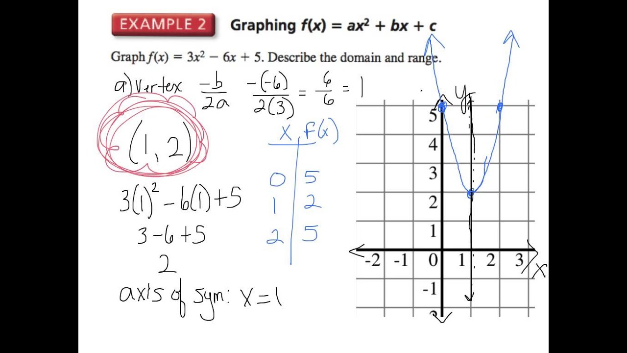7th TAP Section 8 3 Graphing F x ax 2 bx c YouTube