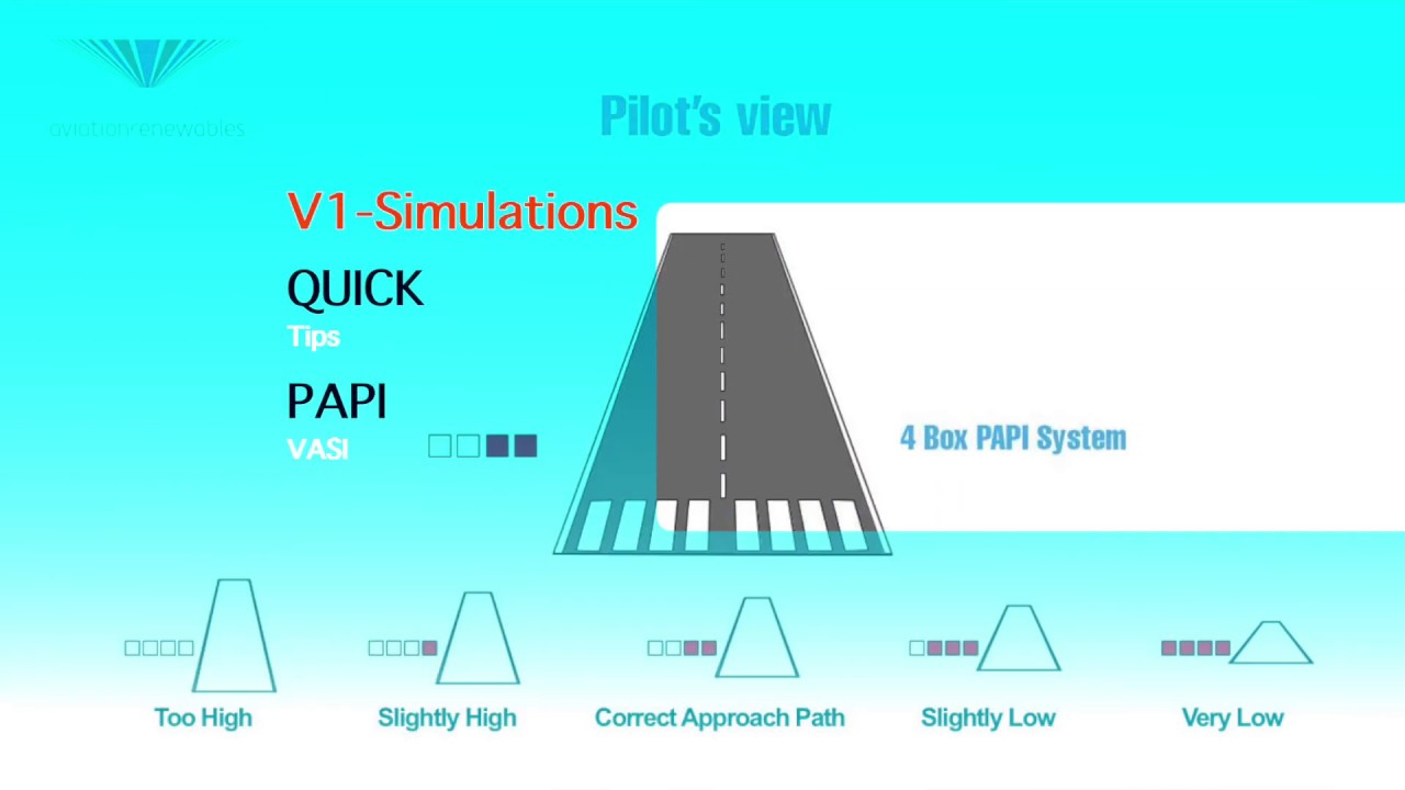 PAPI vs GlideSlope I X-plane 11 I Which to fly? - YouTube