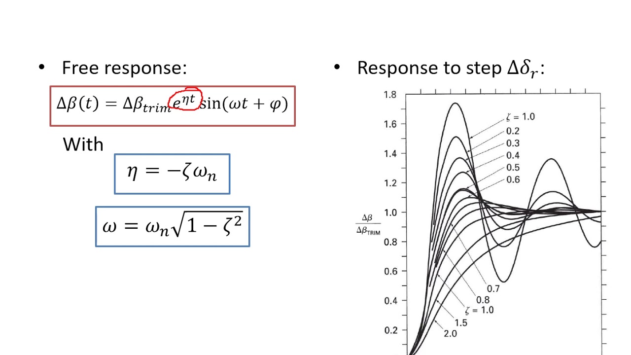 Lateral/Directional Dynamic Stability - YouTube