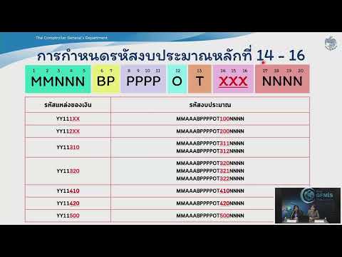 2 ระบบบริหารงบประมาณ (FM)