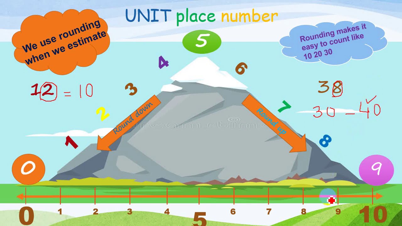 grade 2: Number drop (rounding ) - YouTube