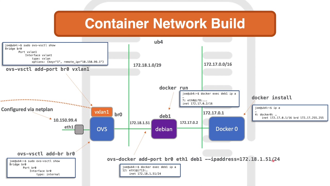 Docker Openvswitch And Aruba Vxlan Network Build Youtube