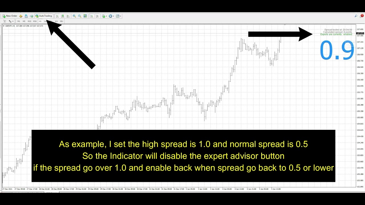 Auto Disable and Enable Expert Advisor MT4 - YouTube
