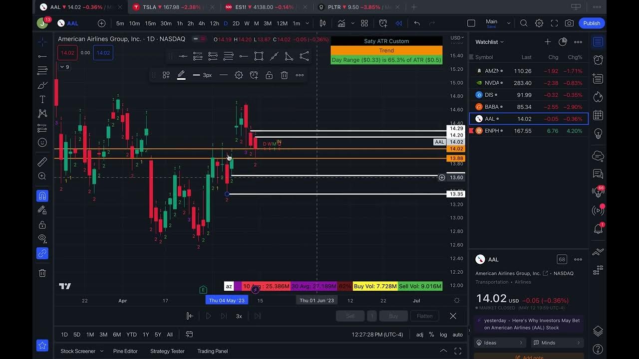 How I build My watchlist using TOS Scans - YouTube