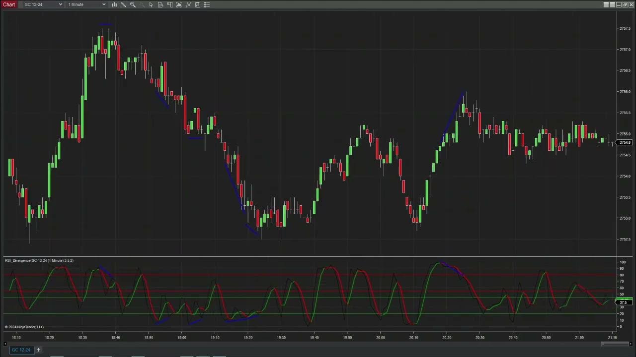 RSI Divergence Indicator for NinjaTrader | MyIndicators - YouTube